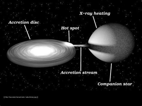 PPT X Ray Binary Stars PowerPoint Presentation Free Download ID 4754341
