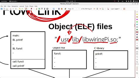 Executable File From Code Compile Assemble Link Load Run Part 22 Youtube