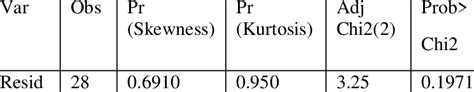 Skewness Kurtosis Test For Normality Download Scientific Diagram