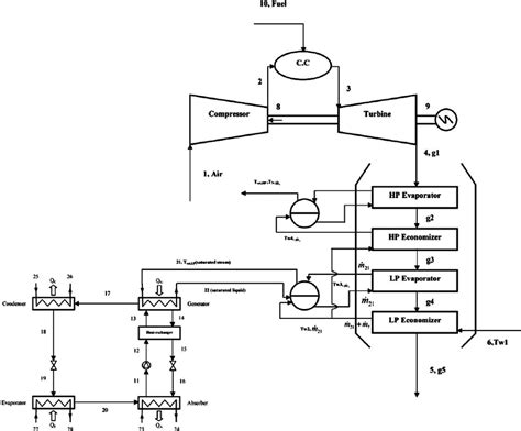 Schematic Diagram Of A Trigeneration System For Heating Cooling And