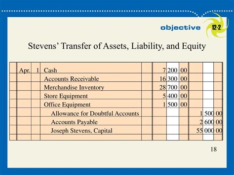 Ppt Accounting For Partnerships And Limited Liability Companies
