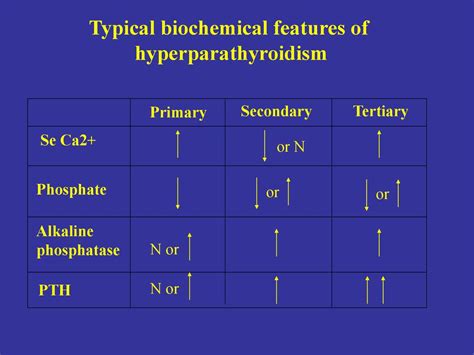 Hyperparathyroidism Primary Secondary Tertiary