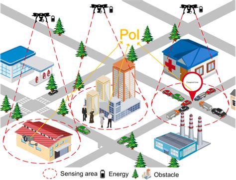 Figure 1 From High Performance Uav Crowdsensing A Deep Reinforcement Learning Approach