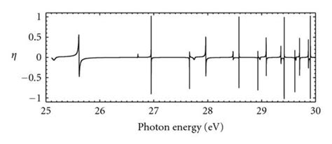 The Angular Distribution And Spin Polarization Parameters βξηζ For