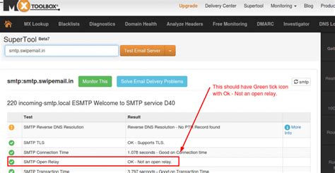 Open Smtp Relay Server What Why And How Mail250 An Ai Driven