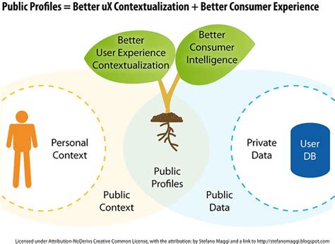 Contextualization Définition What Is