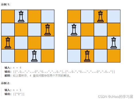 算法：n皇后 回溯经典问题，2维回溯必会题 res add array2list chessboard csdn博客