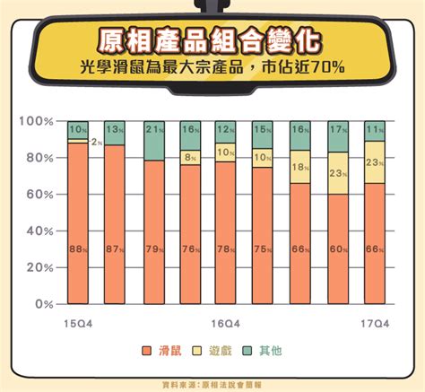 原相（3227）放下權利金的重擔 Stockfeel 股感
