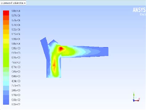 Turbulent Kinetic Energy Contour Download Scientific Diagram
