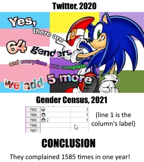 So I Was Looking At Gender Census Data R Traaaaaaannnnnnnnnns