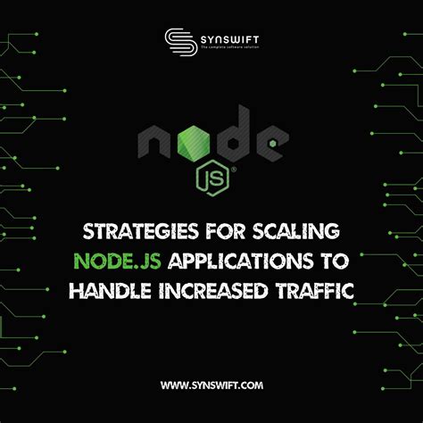Synswift Infotech On Linkedin Nodejs Scalingapps Techtips