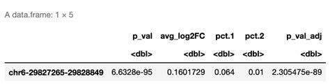 Coverage Plot Doesnt Match Avglog2fc · Issue 1174 · Stuart Lab