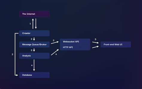 Orchestrating Multi Container Applications With Docker Compose