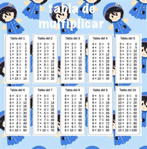 Tabla De Multiplicar De Quackity Etiquetas De Material Escolar