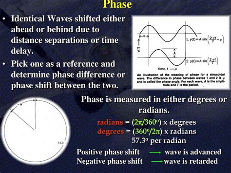 wave propagation ppt download