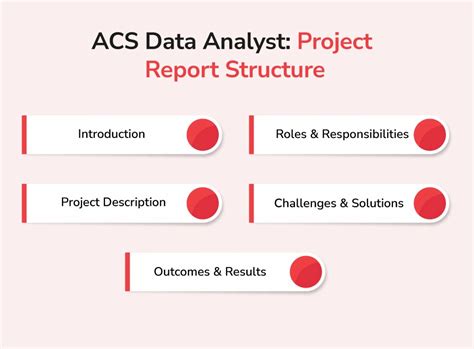 Full Acs Rpl Guide Data Analyst Pr Pathway In Australia Cdrreportwriters