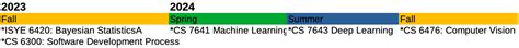 Course Projection R Omscs