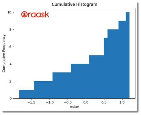 Matplotlib Cumulative Histograms Mapping Datas Story Oraask