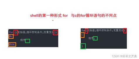 Shell的控制语句(3)shell的条件控制语句三个 Csdn博客 Shell的控制语句(3)shell的条件控制语句三个 Csdn博客