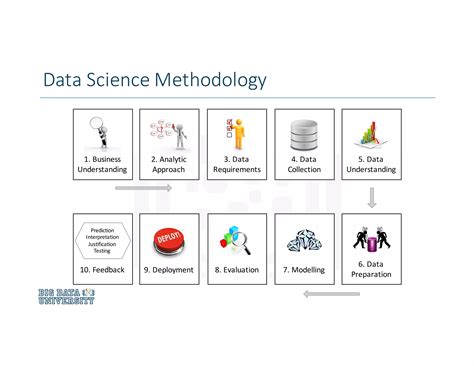 polong lin（林伯龍） how to approach data science problems from start to end