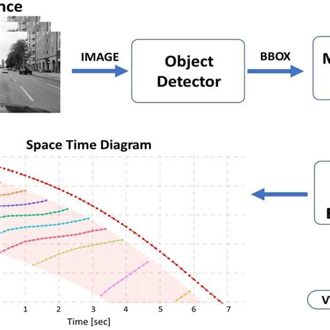 Flow Chart That Illustrates The Proposed Methodology Of Extracting The Download Scientific