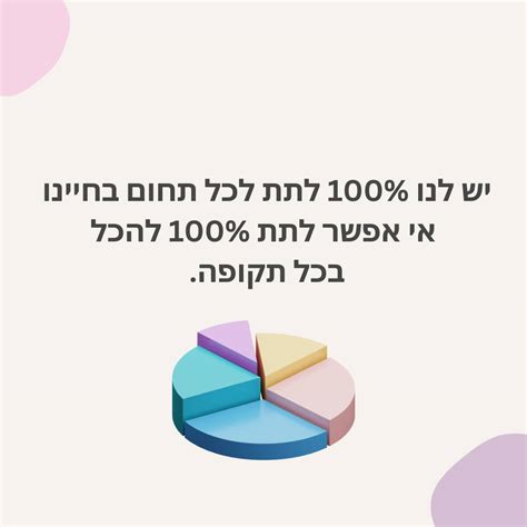 ‎טליה שחר חרדות דיכאון אימהות Li Cbt‎ Talialicbt • Instagram Photos And Videos