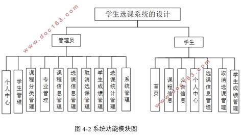 学生选课系统的设计 Servlet MySQL 含录像 Javaweb 毕业设计论文网