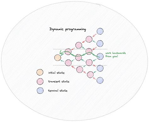 Treatment Design With Dynamic Programming — Colin Lamont