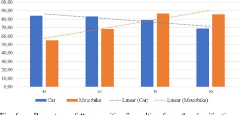 Figure 1 From Uav Embedded Real Time Object Detection By A Dcnn Model Trained On Synthetic