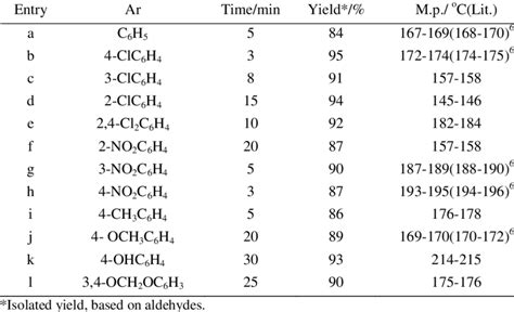 Condensation Of Aromatic Aldehydes Malononitrile With Download Table