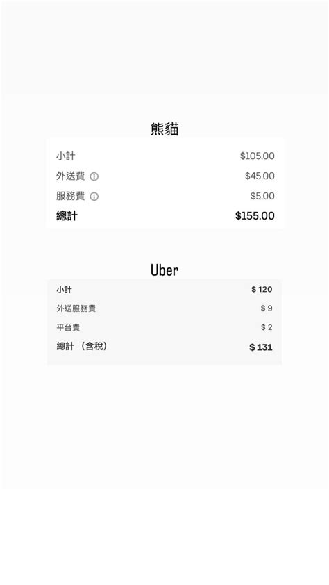 外送費都變那麼貴的嗎 閒聊板 Dcard