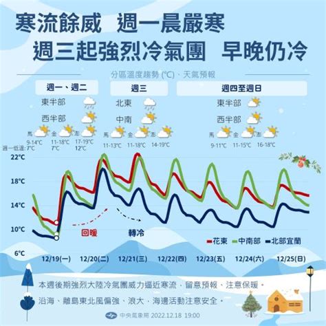 把握今日短暫回溫！週三迎強烈冷氣團 一路冷到聖誕節 天氣速報 生活 Nownews今日新聞