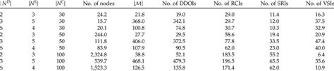 Summarized Statistics On The Algorithm Execution Download Scientific Diagram
