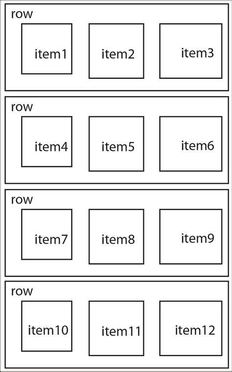 ng repeat for rows and items inside ionic v1 ionic forum
