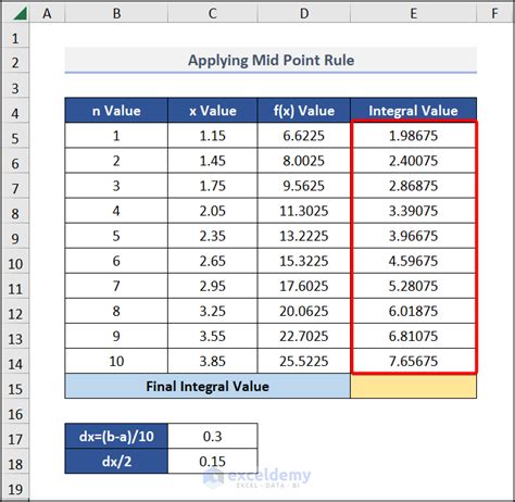 Fixed Quadf Not Working In Excel Exceldemy