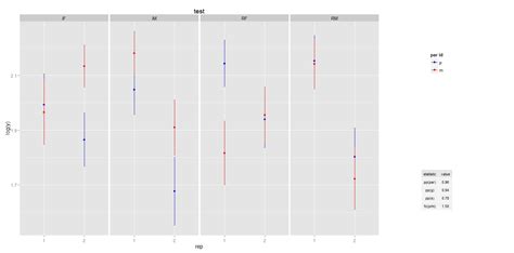 R Inserting A Table Under The Legend In A Ggplot2 And Saving