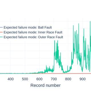 IMS Dataset Negative Log Likelihood Of Measurements Onto Projected