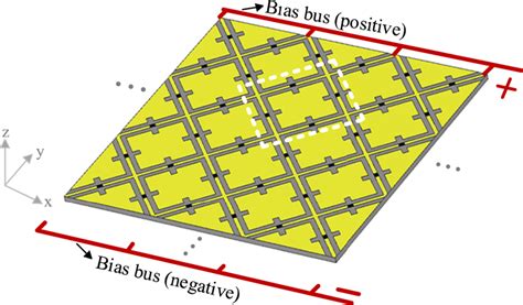 Schematic Of The Switchable Reconfigurable Frequency Selective Surface Download Scientific
