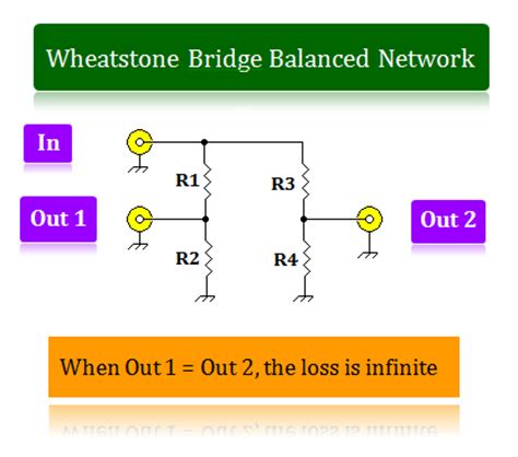 Ohm Input Impedance Wheatstone Bridge Measurement Measuring And Test Circuit Circuit