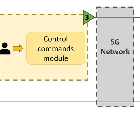 5g rsrp values accross the trial pathway download scientific diagram