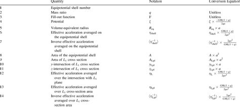 The Properties Computed And Included In Our Database For Each Mass Ratio Download Scientific
