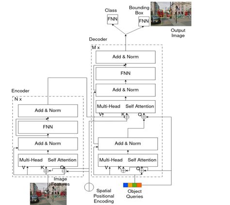 github shreyashmohadikar autopercept