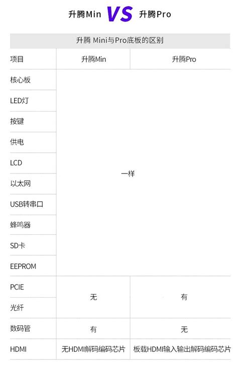3 升腾资料目录内容及底板介绍 — 野火 Fpga开发板必读说明 文档