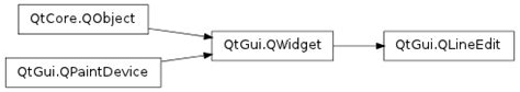 QLineEdit PySide V1 0 7 Documentation
