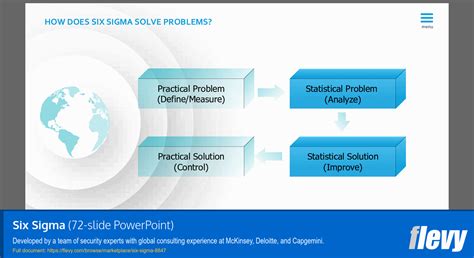 Six Sigma Ppt Slide Deck