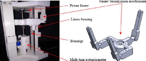 Figure 1 From Design And Analysis Of Multi Finger Robotic Hand Semantic Scholar