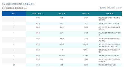 無助求援音檔曝！廬山溫泉聯外道路全毀 病患小孩受困：真的需要救援｜四季線上4gtv