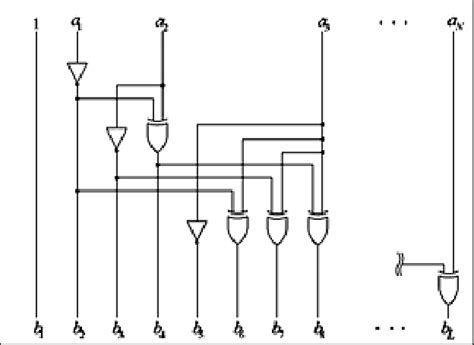 Codes Generator Using Logic Gates Iii Using Binary Counter Download Scientific Diagram
