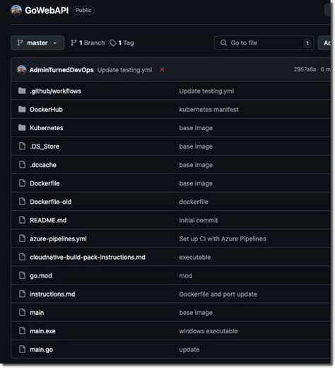 Using Deploy Application” In Azure Kubernetes Service Aks