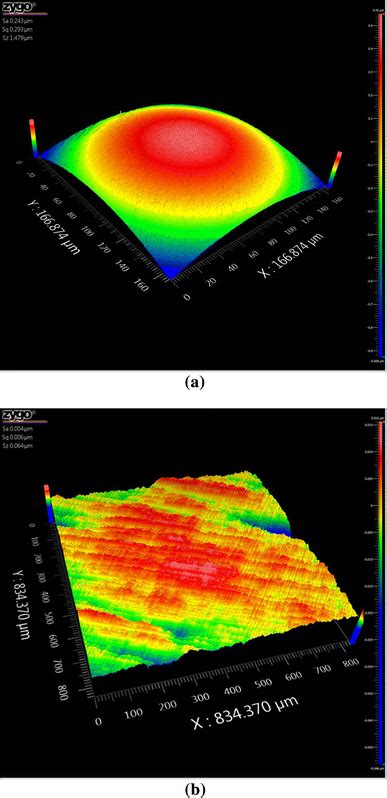 3d Interferometry Images And Profiles Of The Ball And Plate A Ball And